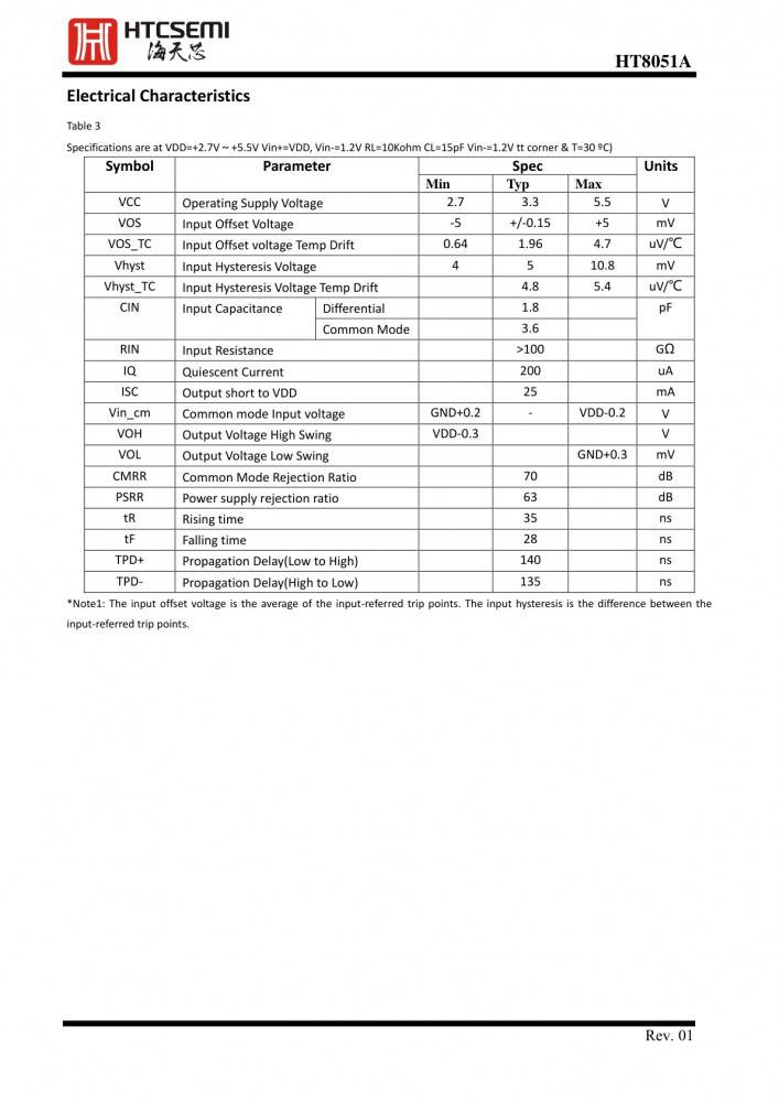 HT8051ARTZ datasheet page 3