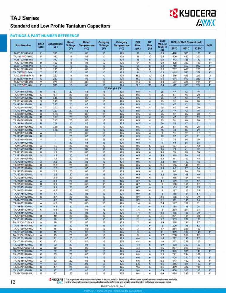 TAJ series document page 8