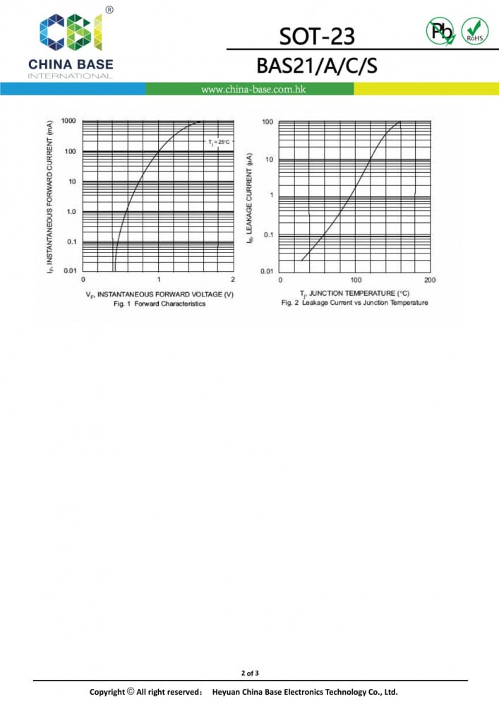 CBI BAS21C datasheet page 2