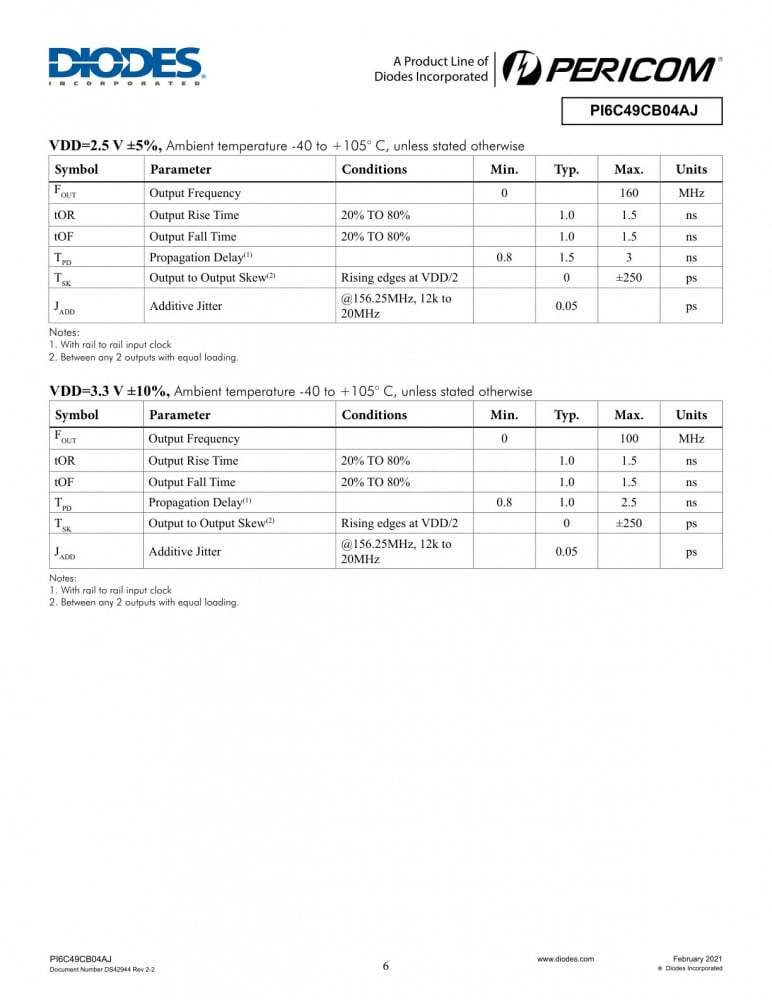PI6C49CB04AJWEX datasheet page 6