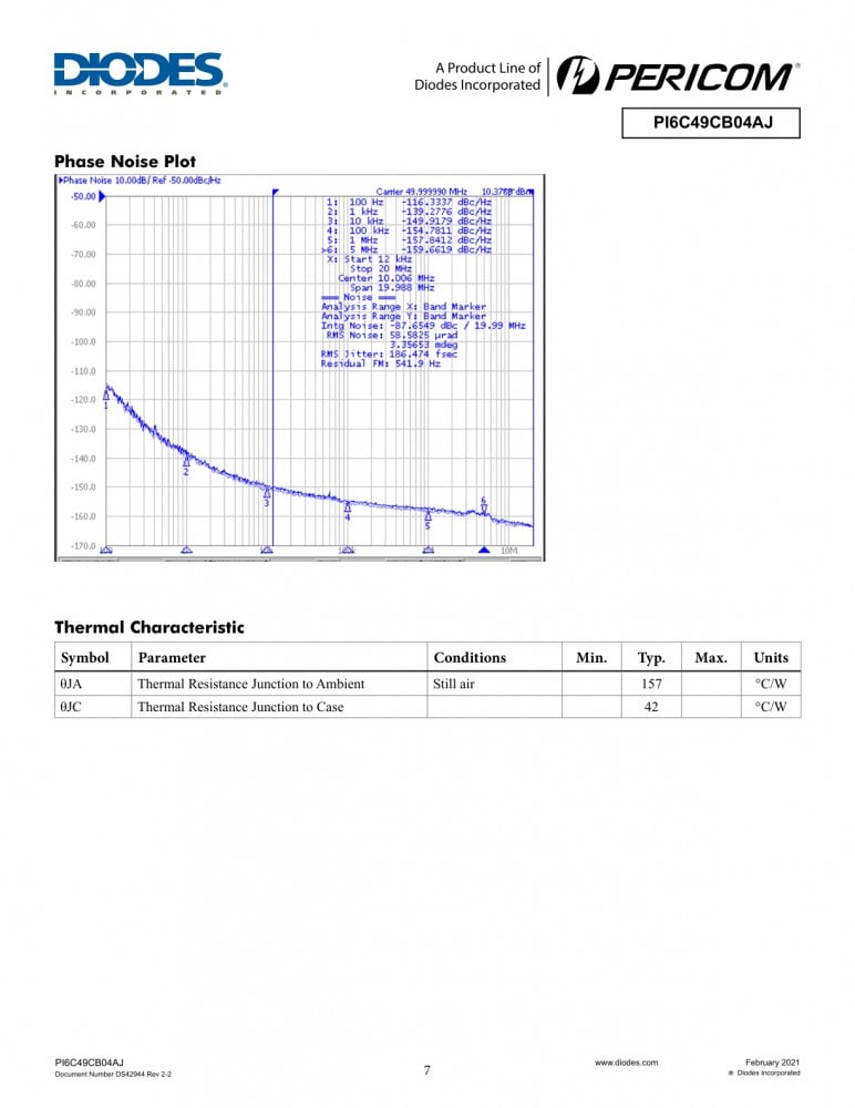 PI6C49CB04AJWEX datasheet page 7