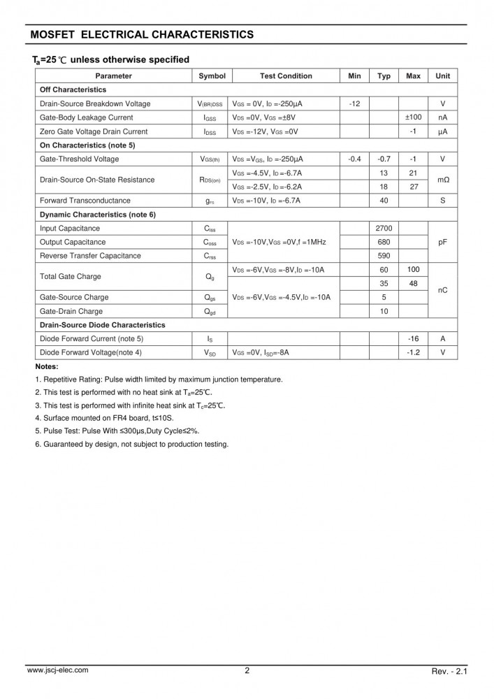 CJM1216 datasheet page 2