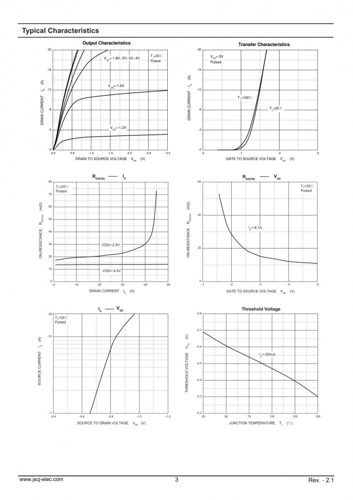 CJM1216 datasheet page 3