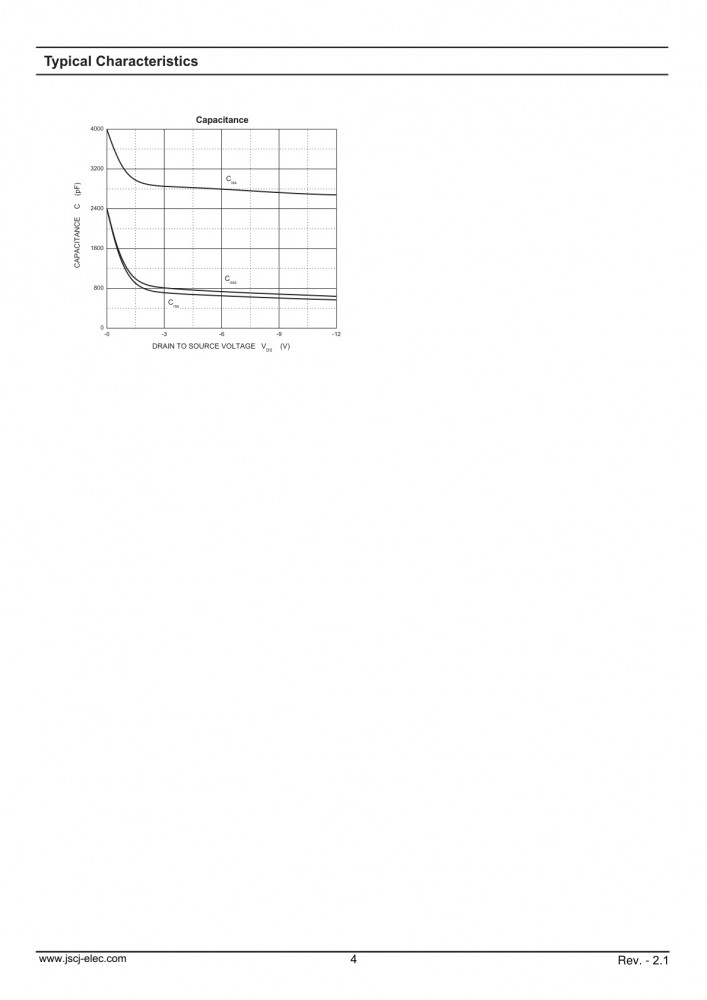 CJM1216 datasheet page 4
