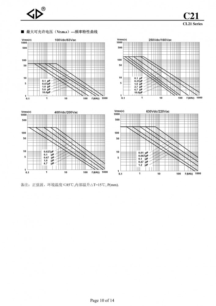 C212E105J6SC000 datasheet page 10