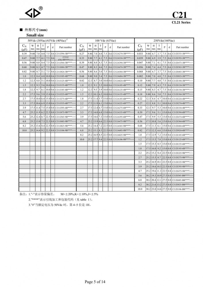 C212E105J6SC000 datasheet page 5