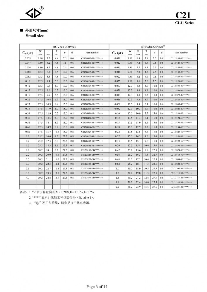 C212E105J6SC000 datasheet page 6