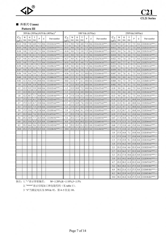 C212E105J6SC000 datasheet page 7