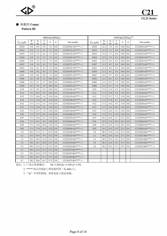 C212E105J6SC000 datasheet page 8