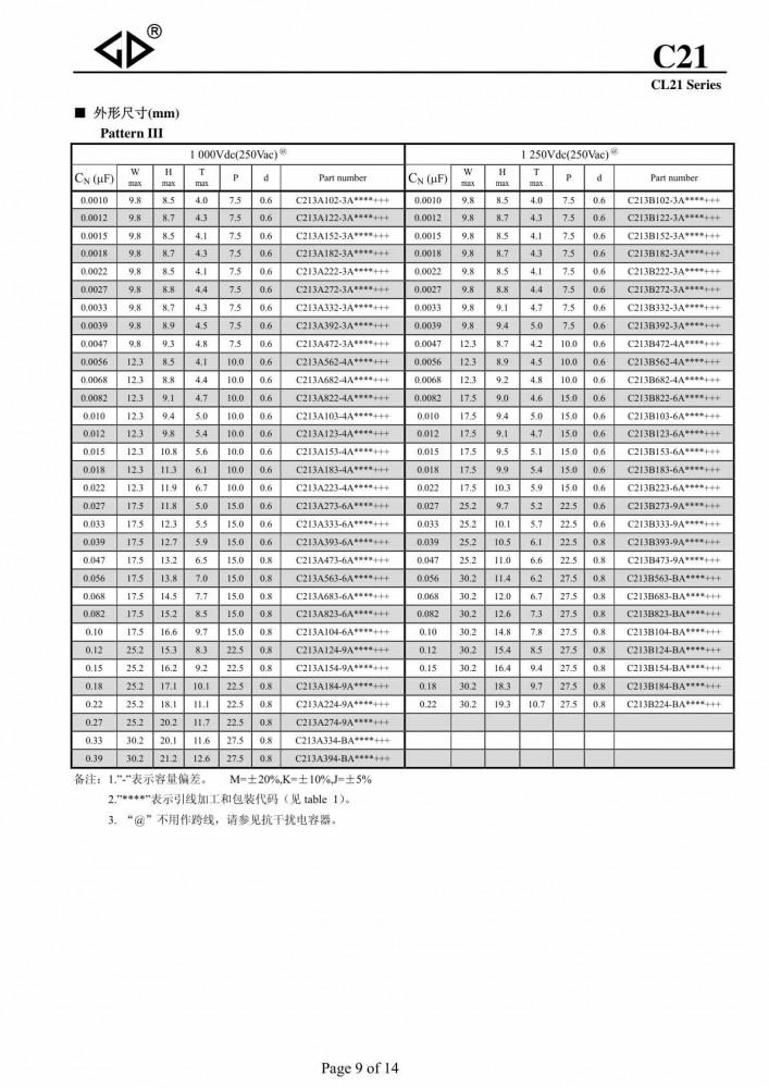 C212E105J6SC000 datasheet page 9