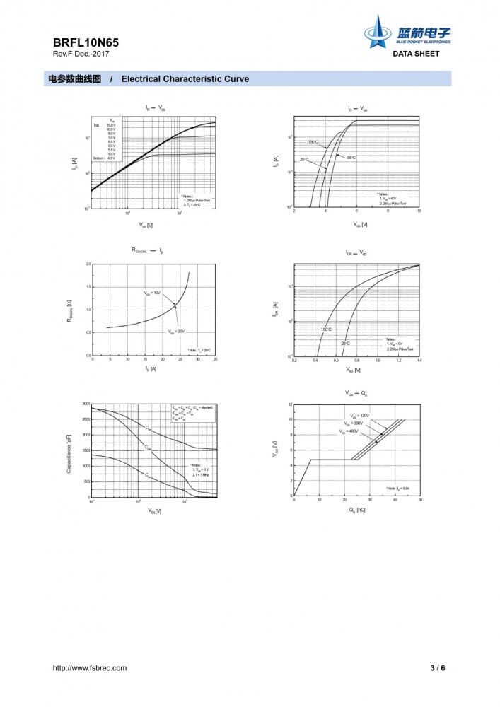 BRFL10N65 datasheet page 3
