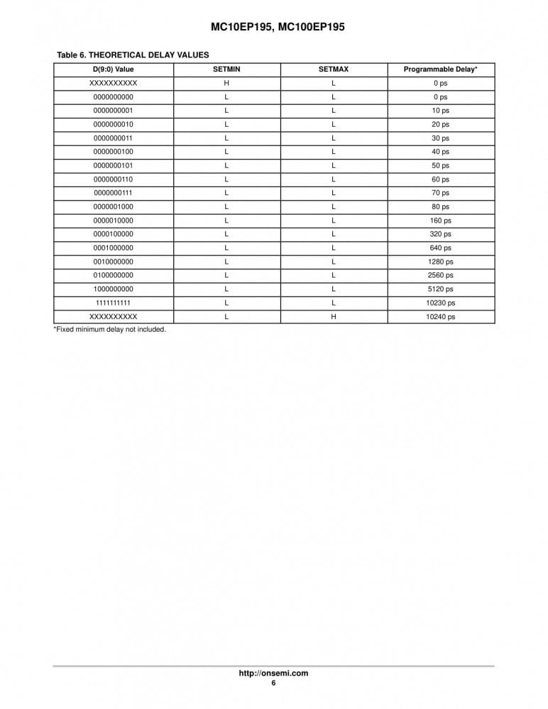 MC100EP195MNG datasheet page 6