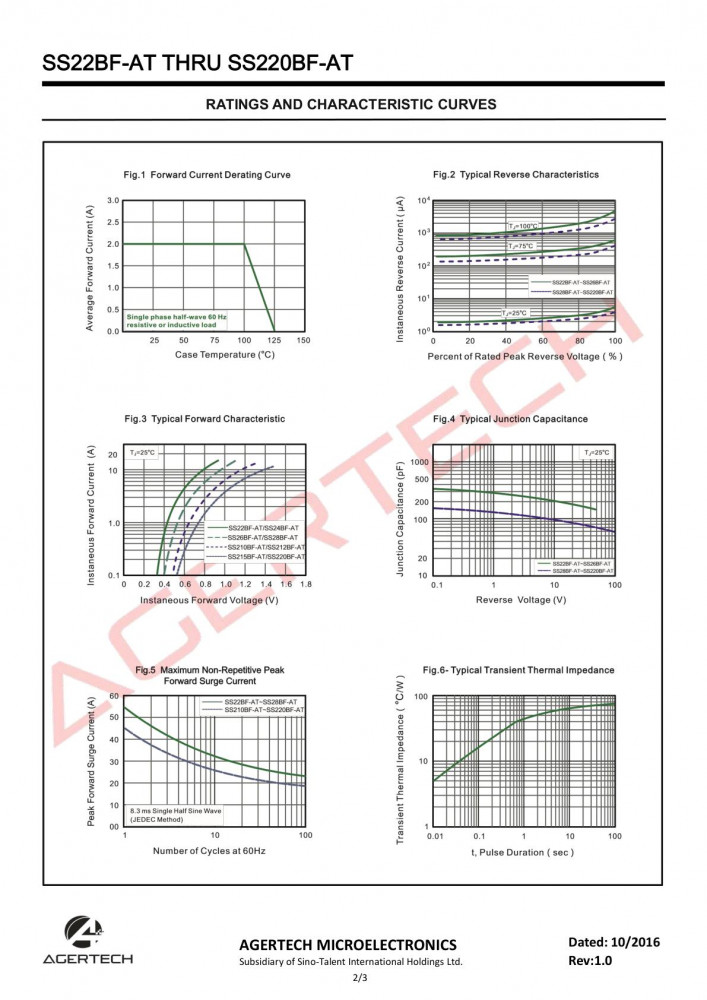 SS24BF-AT datasheet page 2