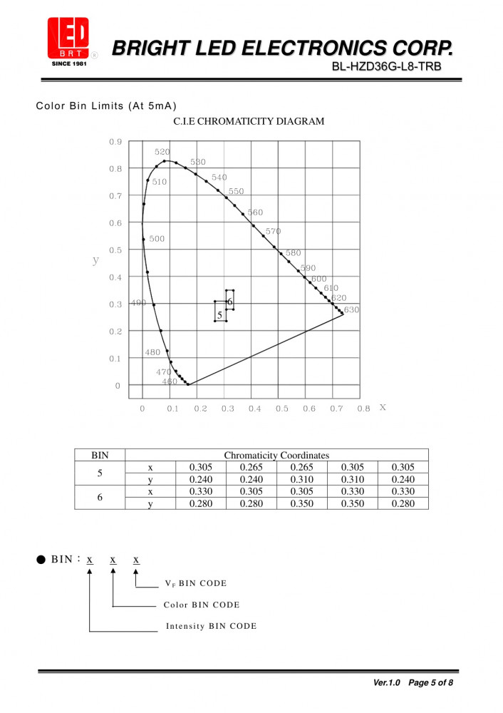 BL-HZD36G-L8-TRB datasheet page 5
