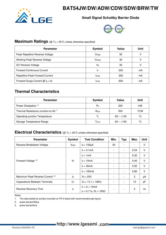 BAT54TW datasheet page 2