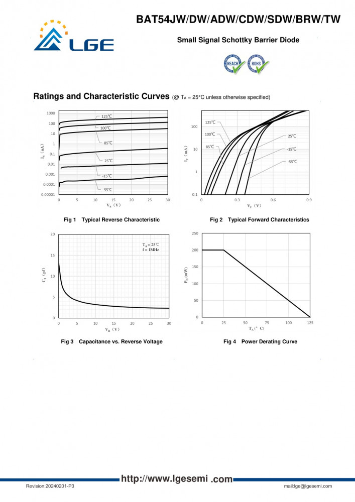 BAT54TW datasheet page 3