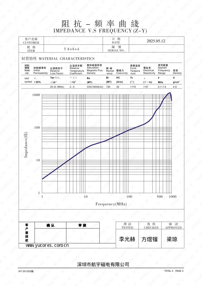 T8×8×4 material characteristics page