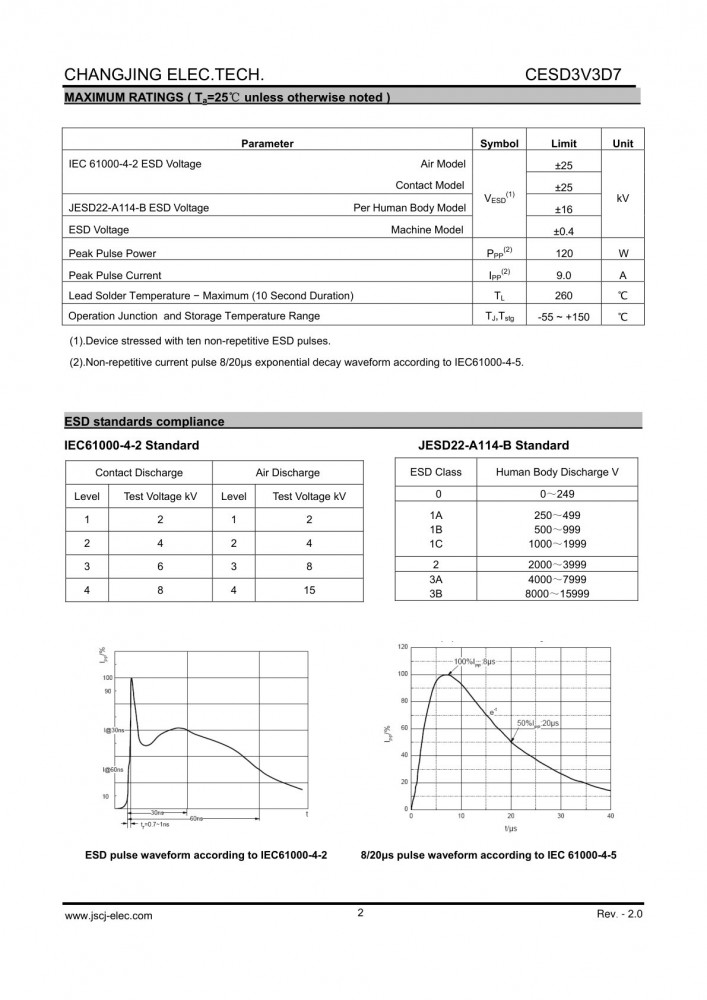 CESD3V3D7 datasheet page 2