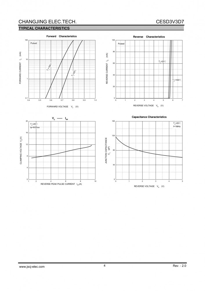 CESD3V3D7 datasheet page 4