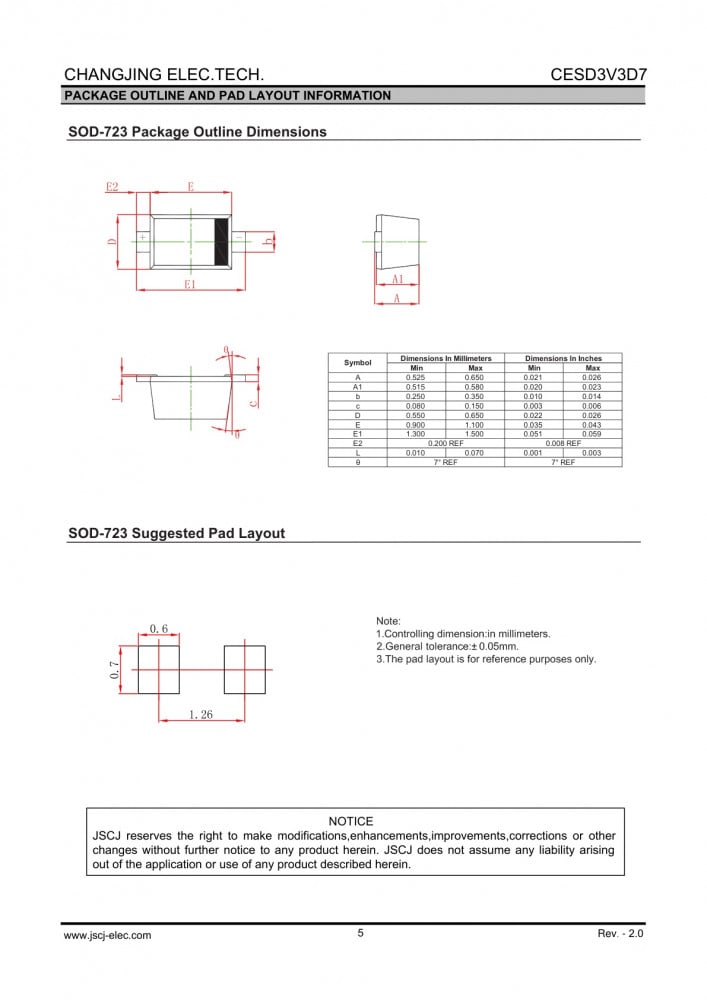 CESD3V3D7 datasheet page 5