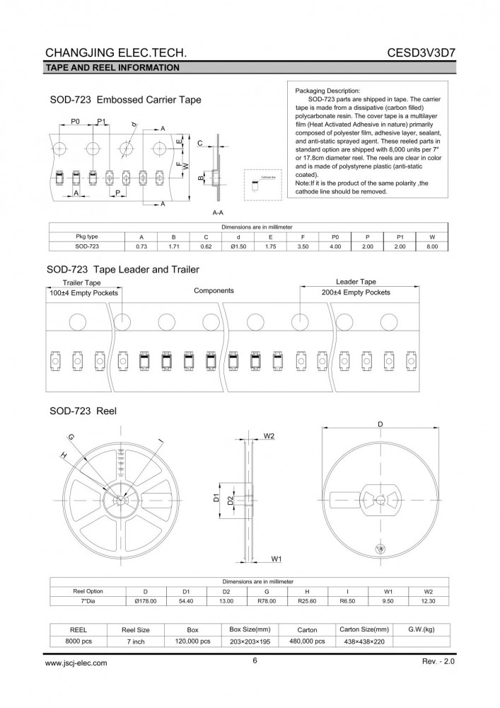 CESD3V3D7 datasheet page 6