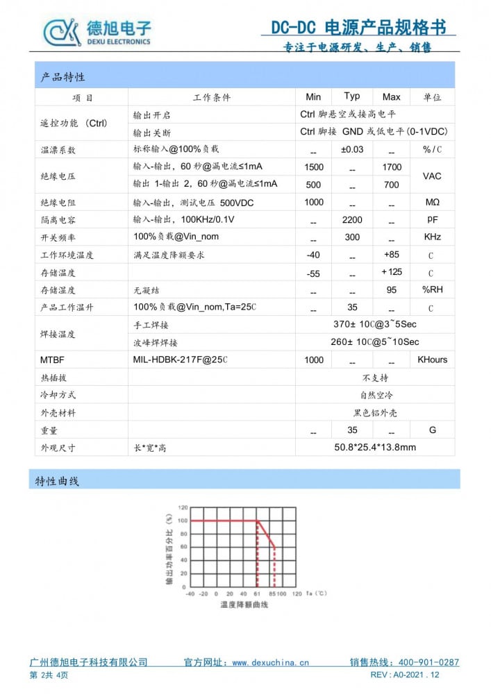 URD480524LD-20WR3 datasheet page 2