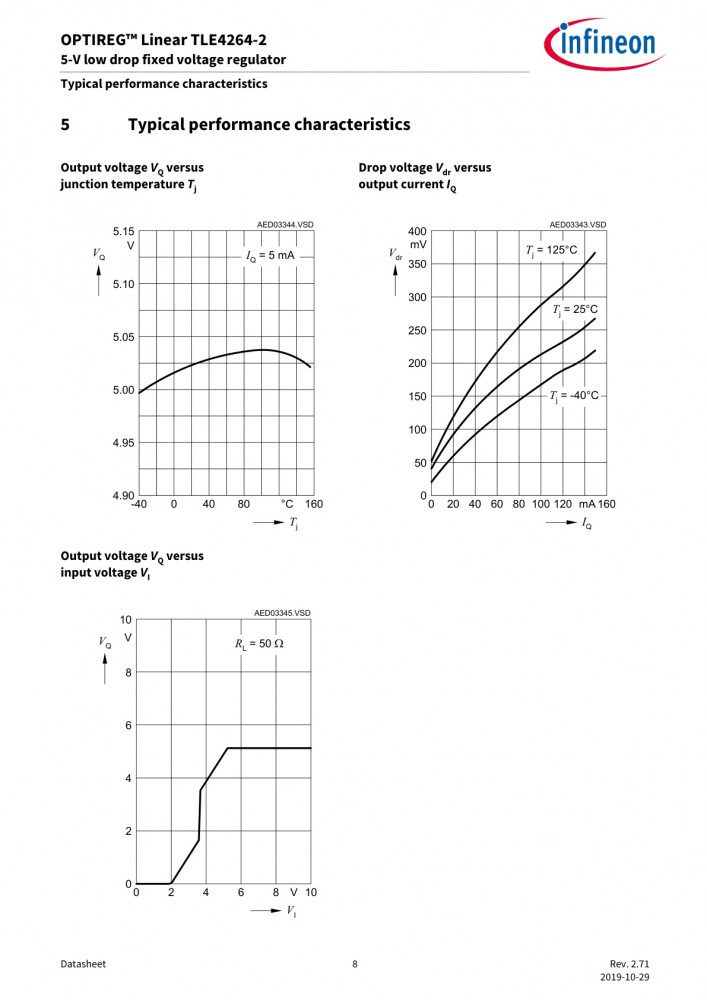 TLE42642GHTSA2 datasheet page 8