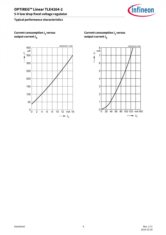 TLE42642GHTSA2 datasheet page 9