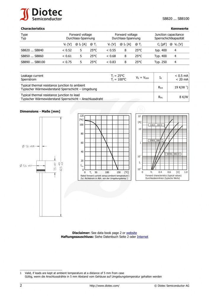 DIOTEC SB860 datasheet page 2