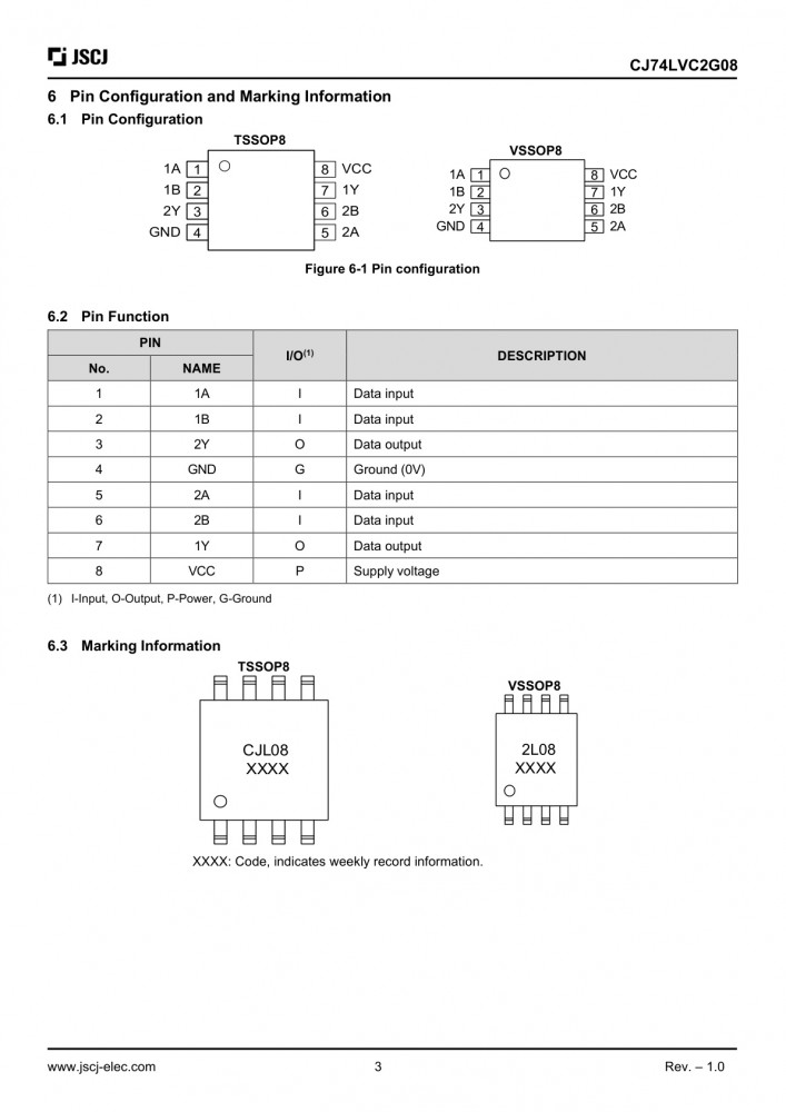 CJ74LVC2G08BAN datasheet page 3