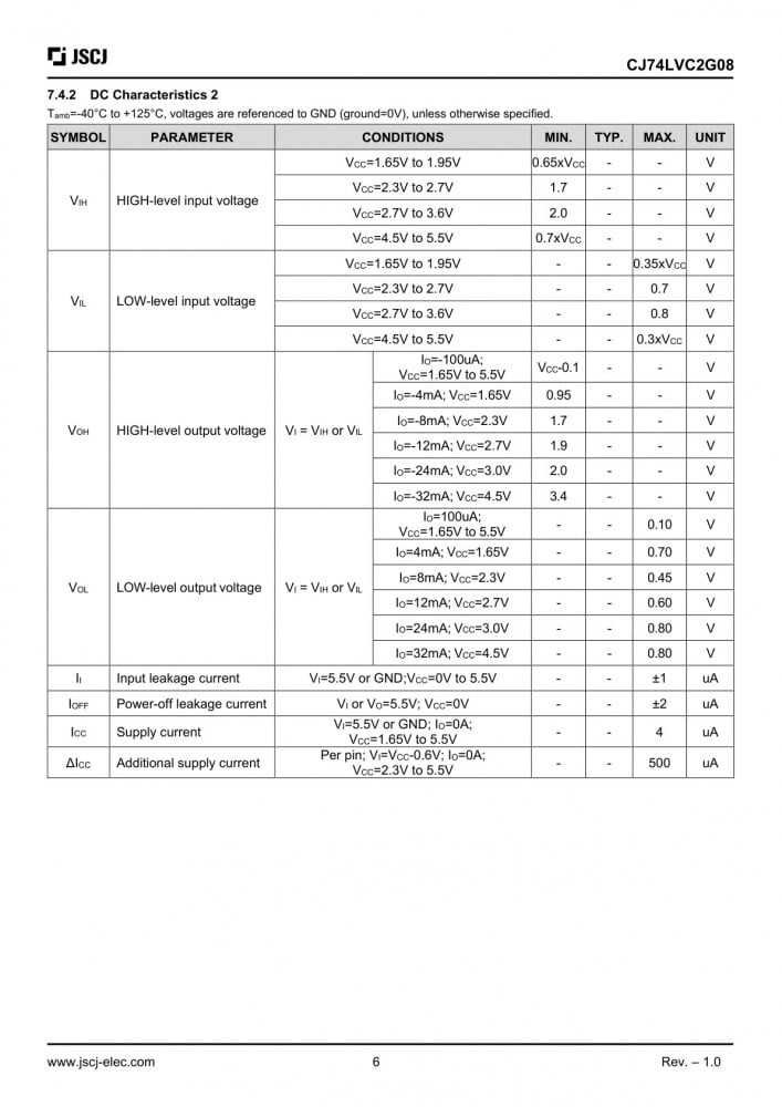 CJ74LVC2G08BAN datasheet page 6