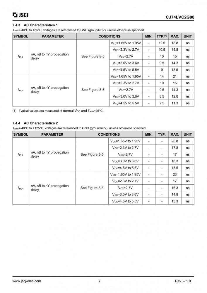 CJ74LVC2G08BAN datasheet page 7