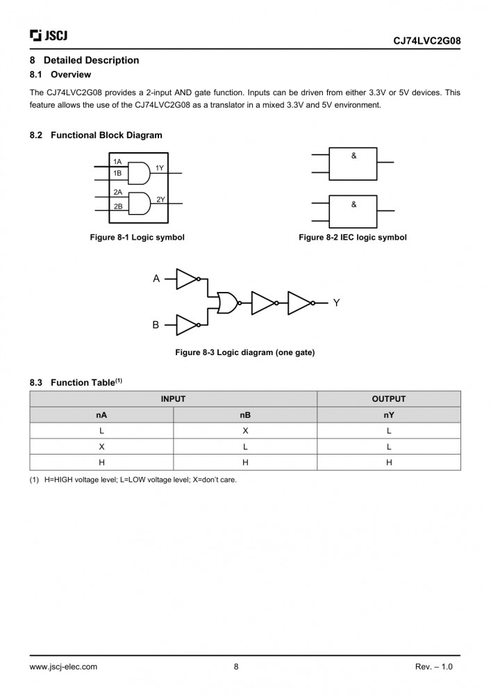 CJ74LVC2G08BAN datasheet page 8