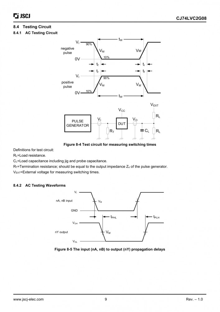 CJ74LVC2G08BAN datasheet page 9