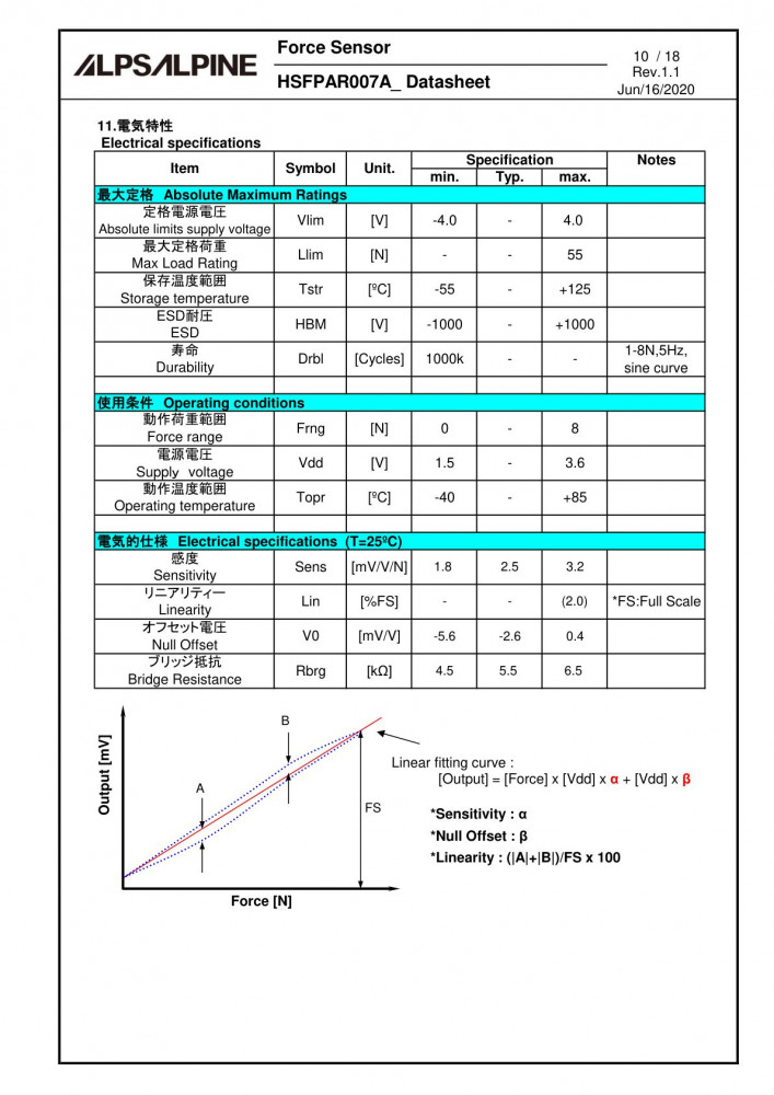 HSFPAR007A datasheet page 10