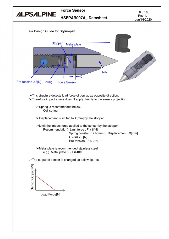 HSFPAR007A datasheet page 8