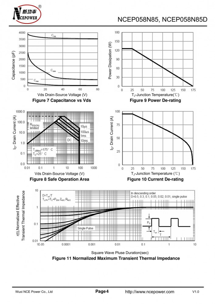 NCEP058N85D datasheet page 4