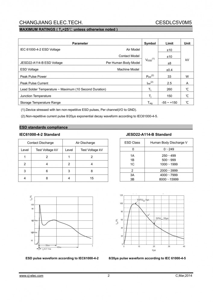 CESDLC5V0M5 datasheet page 2