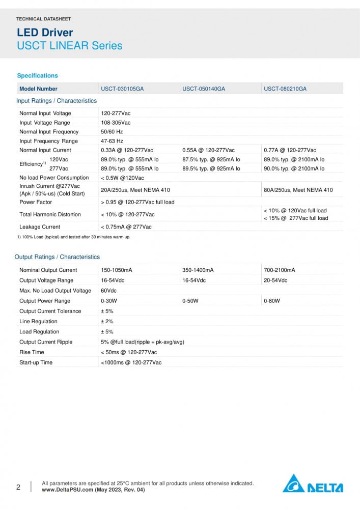 DELTA USCT Linear LED Driver datasheet page 2