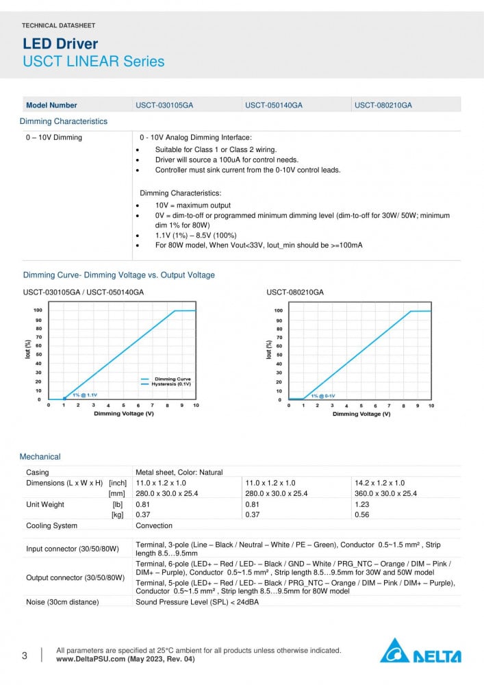 DELTA USCT Linear LED Driver datasheet page 3