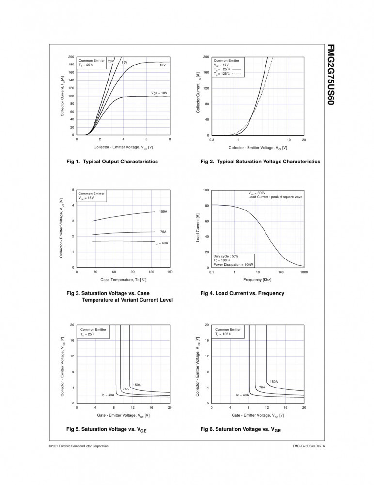 FMG2G75US60 datasheet page 4