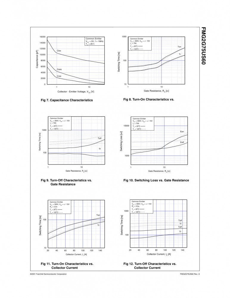 FMG2G75US60 datasheet page 5