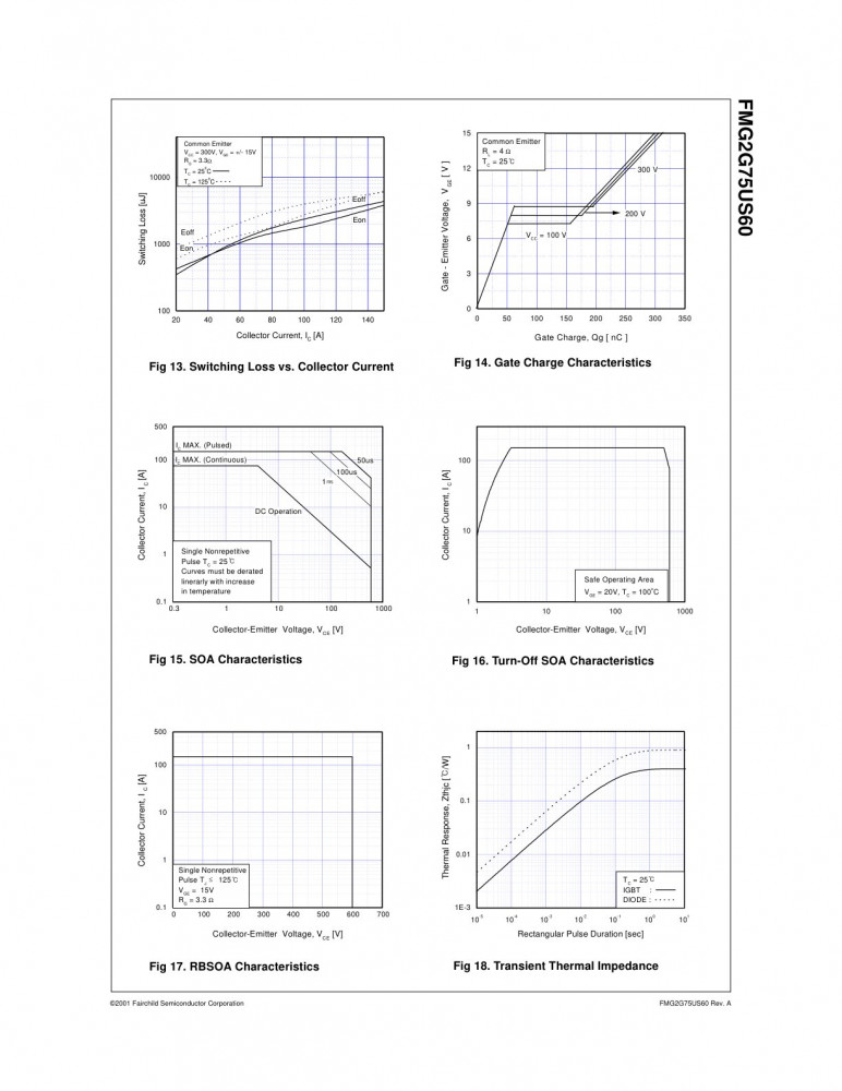 FMG2G75US60 datasheet page 6
