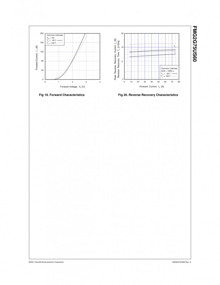 FMG2G75US60 datasheet page 7