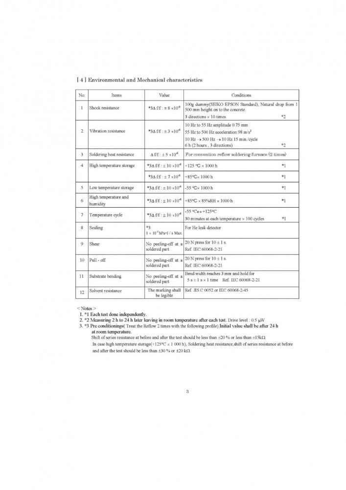 KFC3276812520 datasheet page 6
