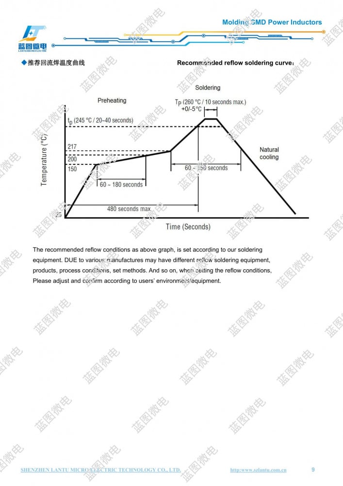 SMS0518-R56M datasheet page 9