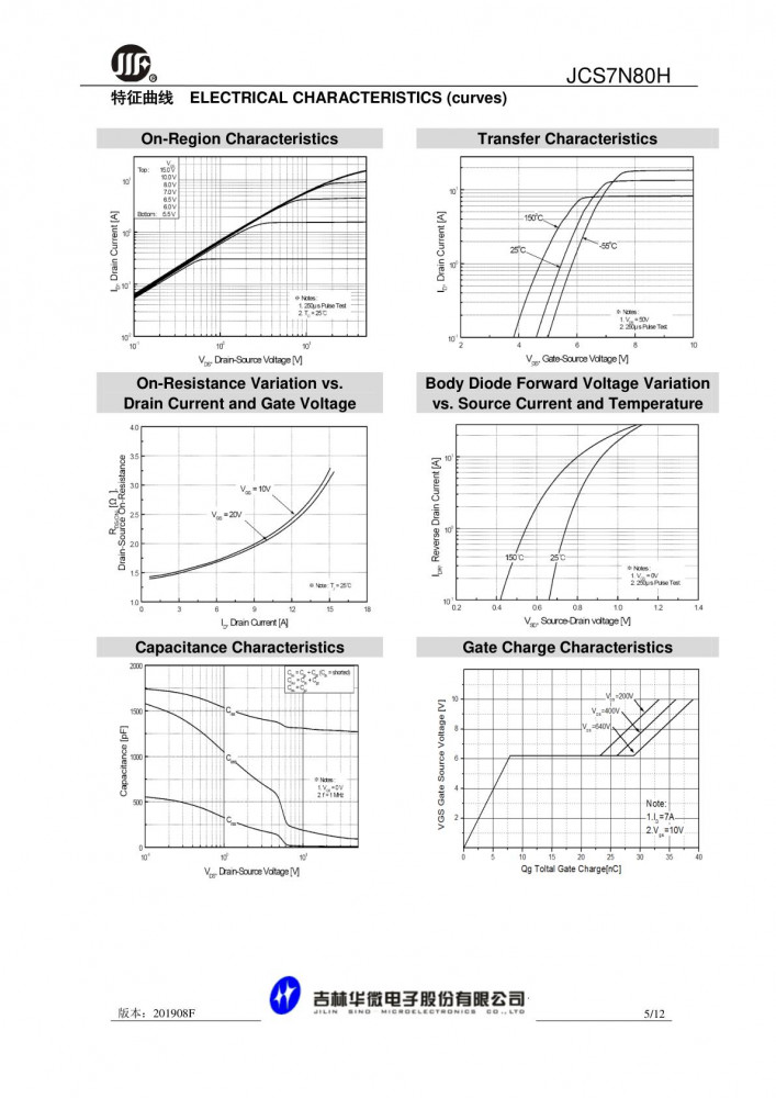 JCS7N80FH datasheet page 5