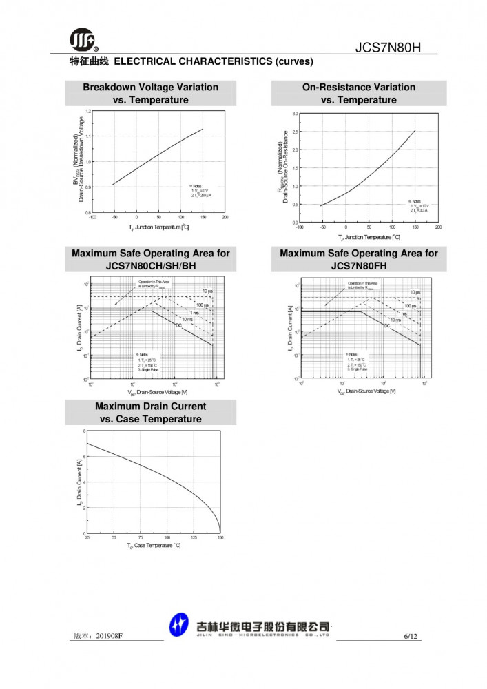 JCS7N80FH datasheet page 6