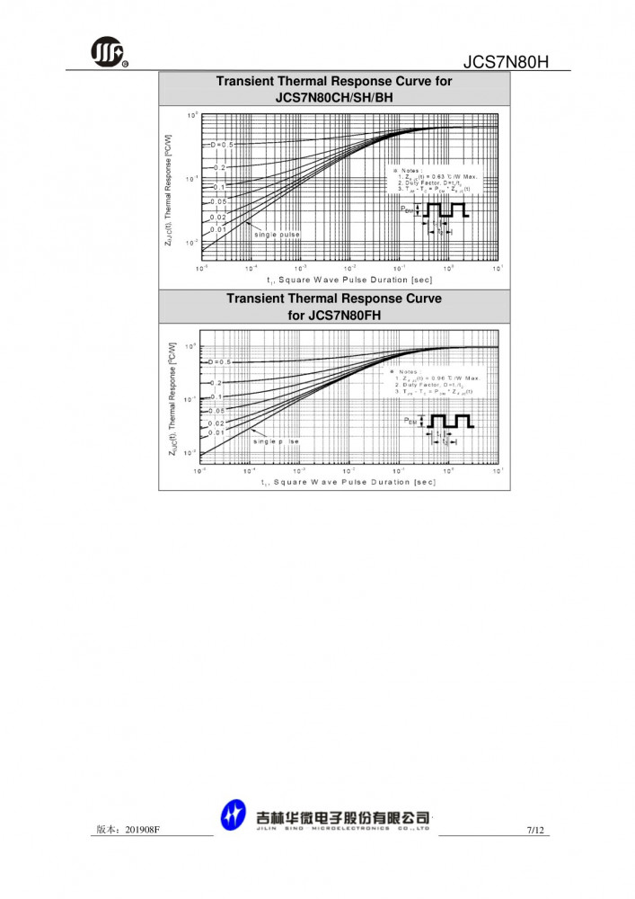 JCS7N80FH datasheet page 7