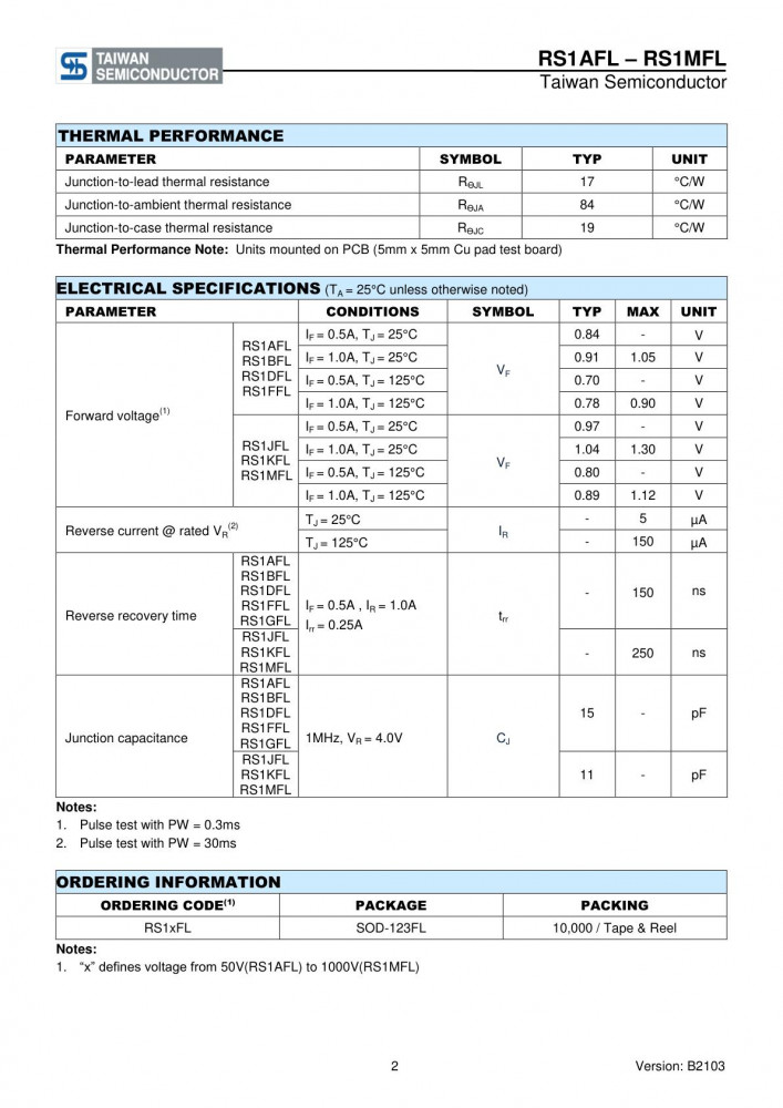RS1MFL datasheet page 2